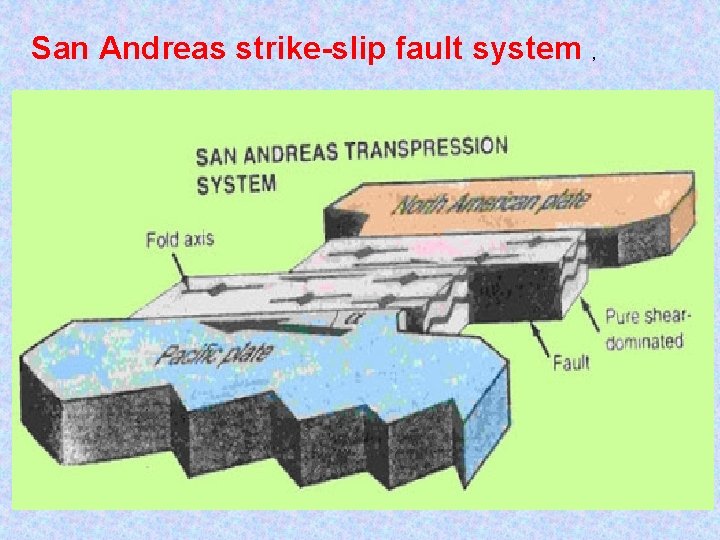 Geology Department Sedimentary Basins Strikeslip and wrench basins