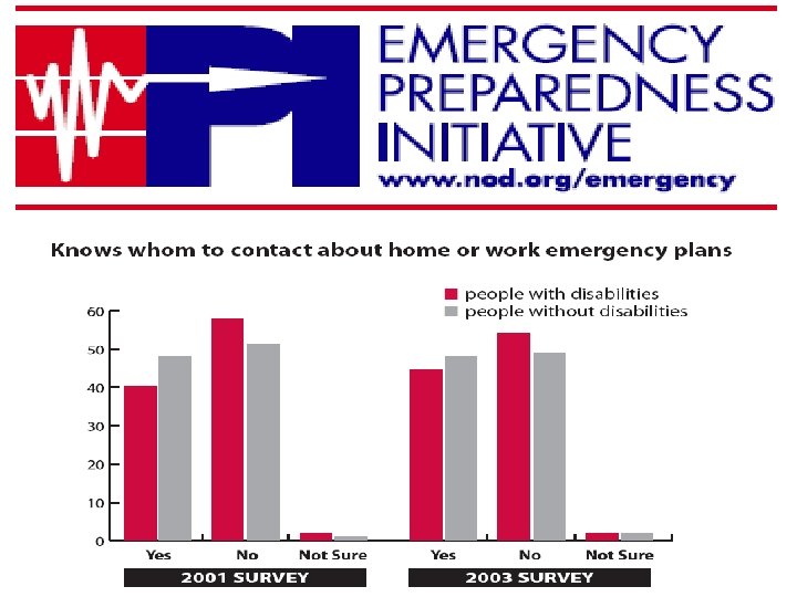 Annual American Public Health Association Meeting Continuing Education
