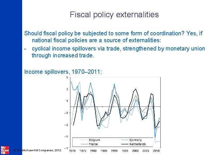 Chapter 17 Fiscal policy and Stability Pact the