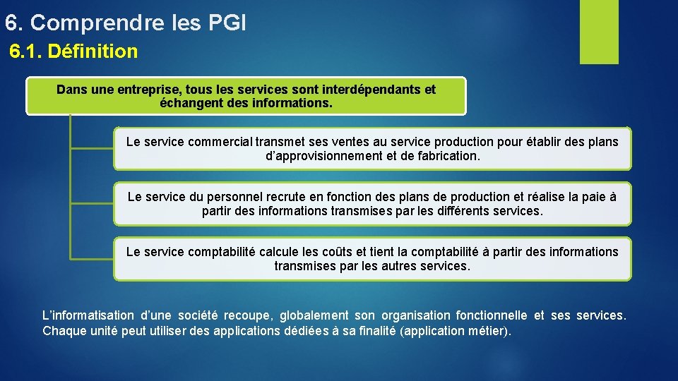 6 Comprendre les PGI 6 1 Dfinition Dans