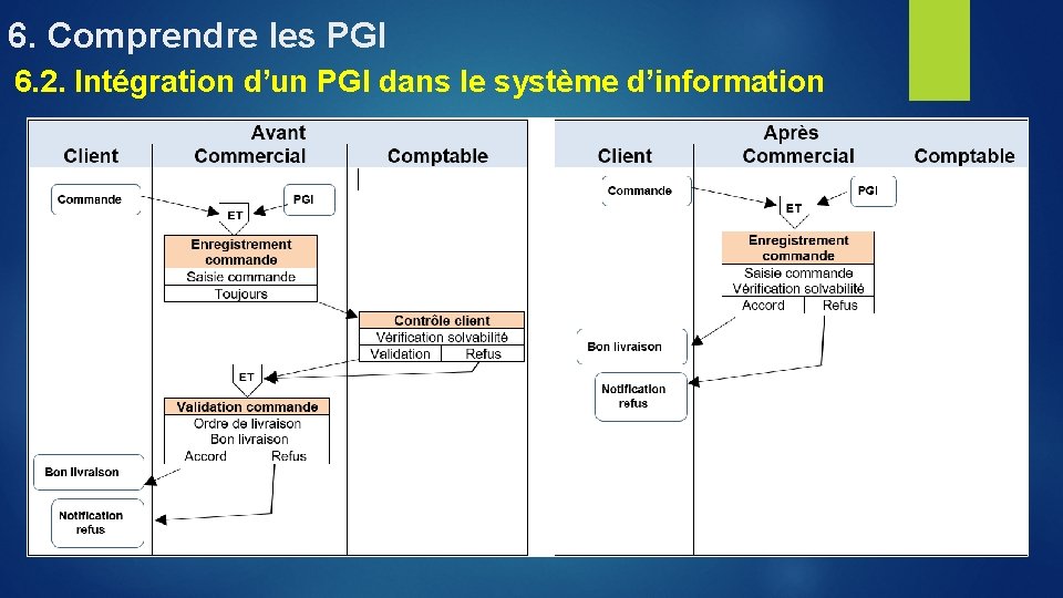 6 Comprendre les PGI 6 1 Dfinition Dans