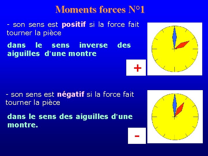 Moments forces N 1 1 Dfinition physique Le