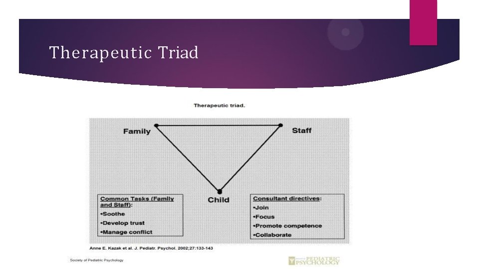Family Systems Intervention with Pediatric Patients YOLANDA C