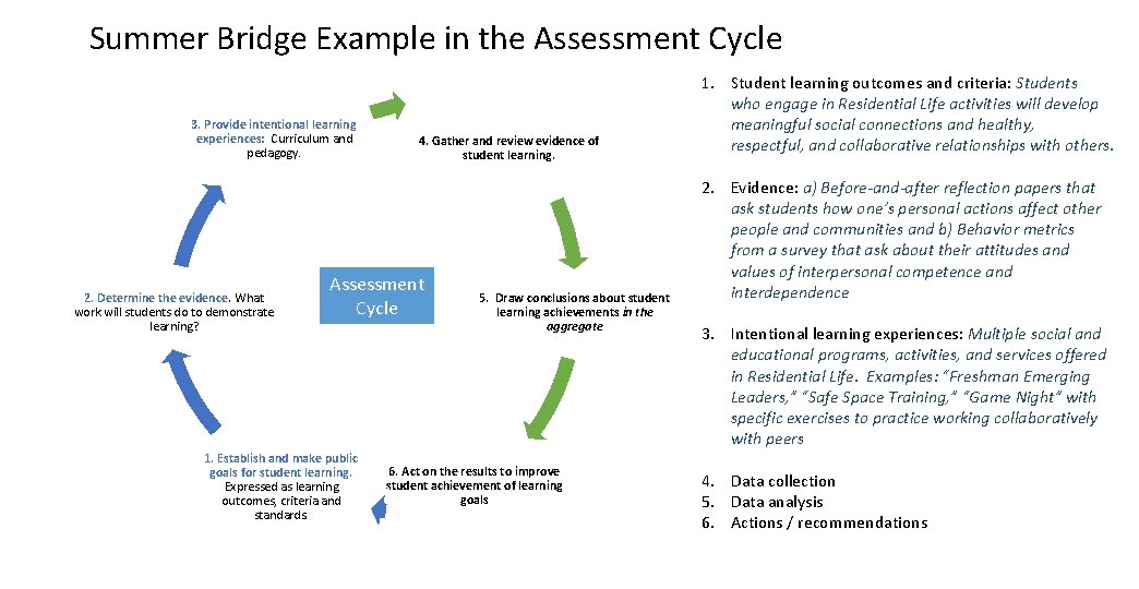 Summer Bridge Example in the Assessment Cycle 3