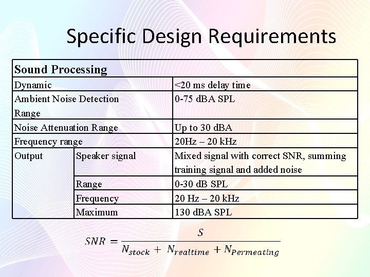 Portable Controlled Noise Environment Jenny Liu Amanda Spencer