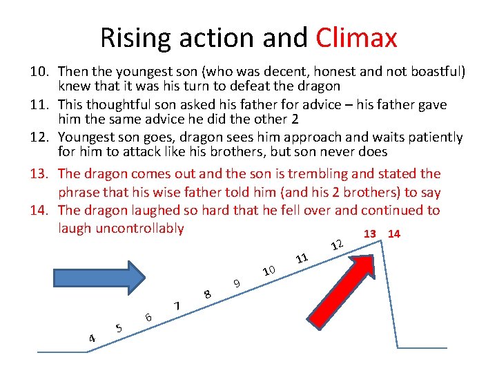 Dragon Dragon Plot Analysis Exposition 1 Fierce dragon