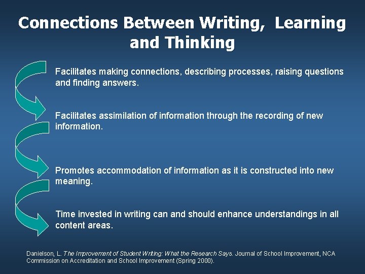 Helping Students Become Better Writers Grades 1 6
