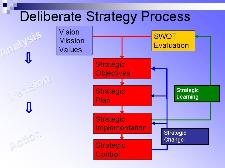 Think About Value Price Cost Consumer Value Consumer