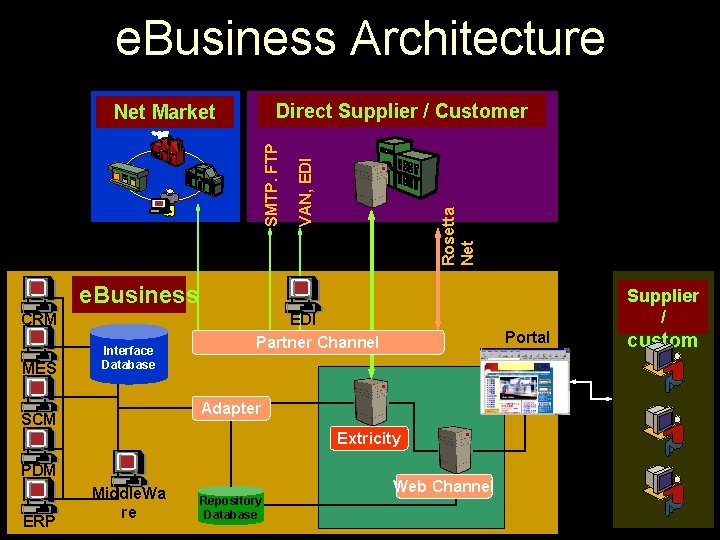 Semiconductor Supply Chain EMBA 51901 Semiconductor Supply Chain