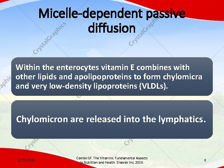 Absorption transport and metabolism of vitamin E Domina