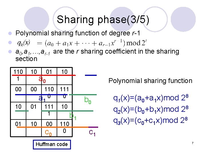Secret image sharing with smaller shadow images Authors