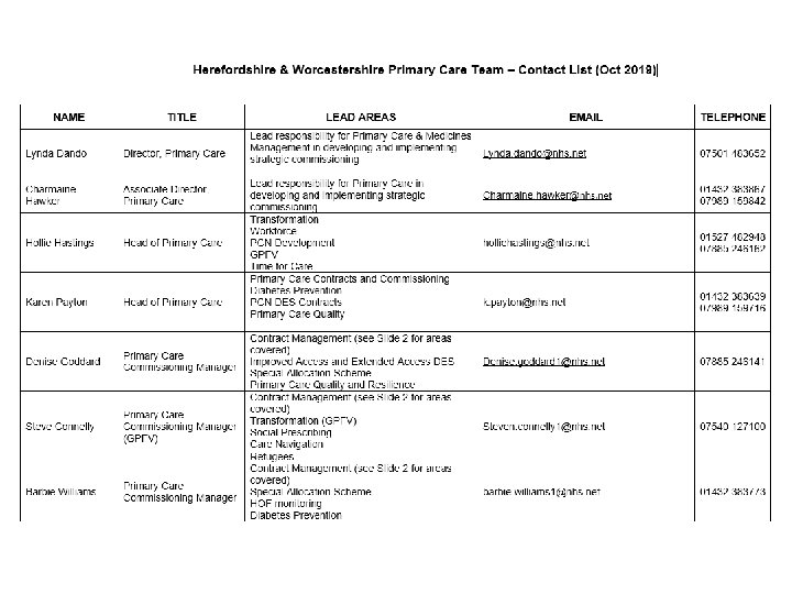 Herefordshire Worcestershire CCGs Primary Care Team Structure October