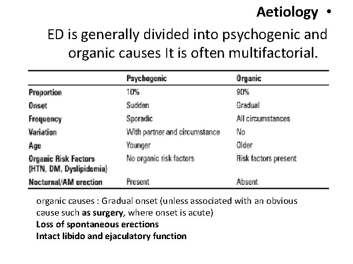 Anatomy Physiology of erection and ejaculation The penile