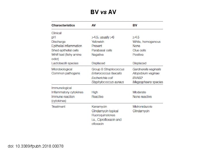 THE VAGINAL MICROBIOME VMB IN HEALTH AND DISEASE