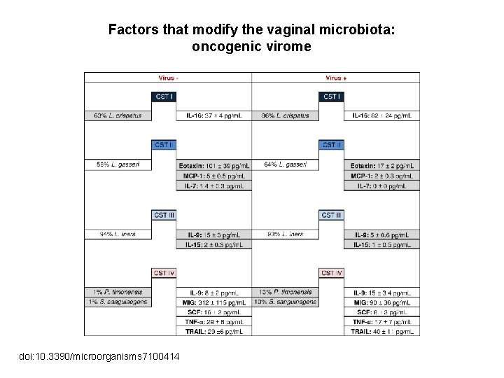 THE VAGINAL MICROBIOME VMB IN HEALTH AND DISEASE
