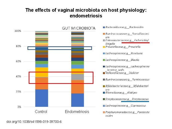 THE VAGINAL MICROBIOME VMB IN HEALTH AND DISEASE