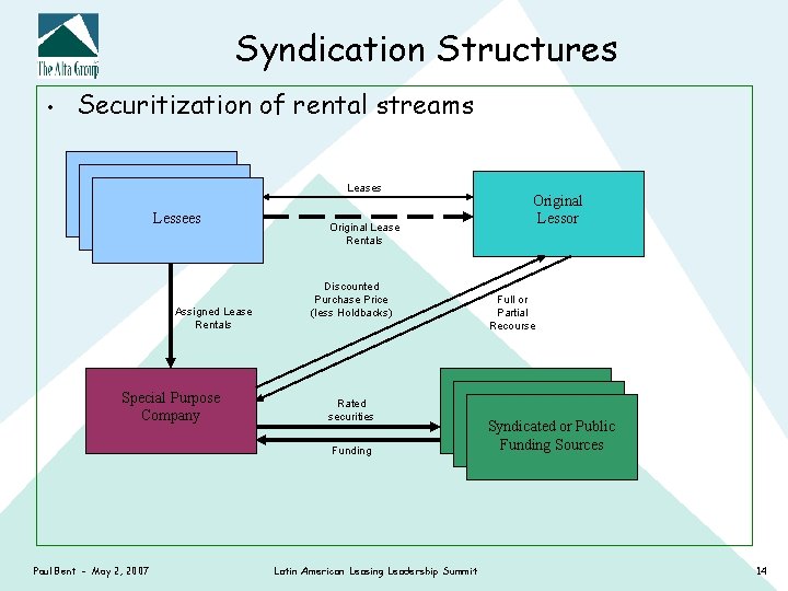 Lease Syndication and Securitization Paul Bent Principal The