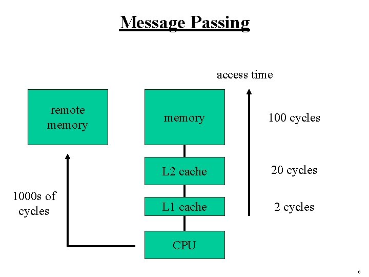 What is a Multiprocessor A collection of communicating