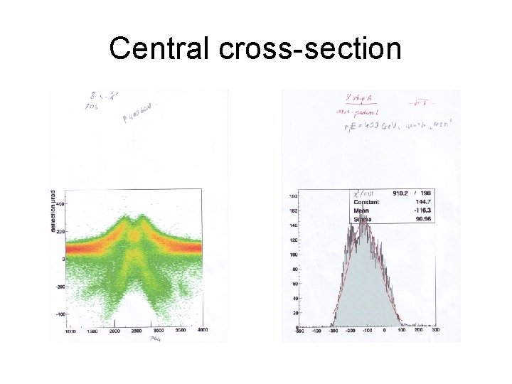 Axial channeling Yu Chesnokov On behalf of H