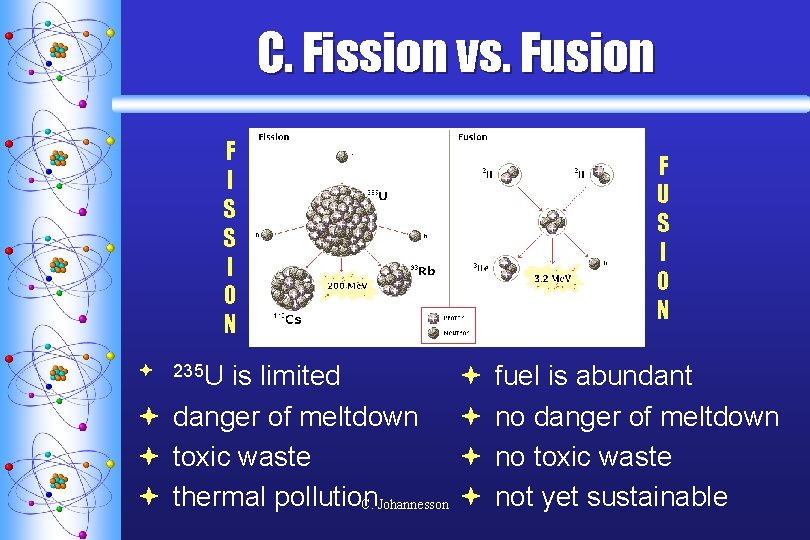 Nuclear Chemistry III Fission Fusion Nuclear reactions that