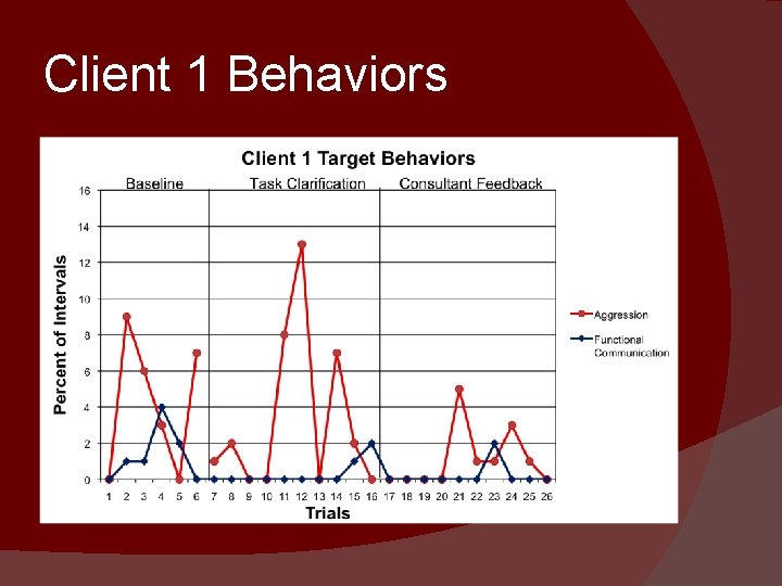 UTILIZING ORGANIZATIONAL BEHAVIOR MANAGEMENT TECHNIQUES FOR DIRECT ...