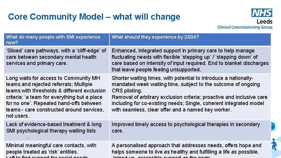 Community mental health transformation funding Building healthier ...