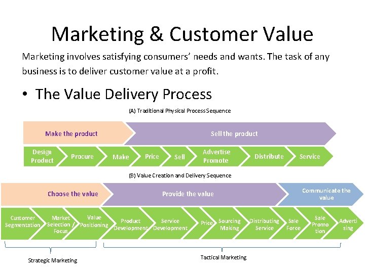 Lesson 2 Developing Marketing Strategies and Plans BY