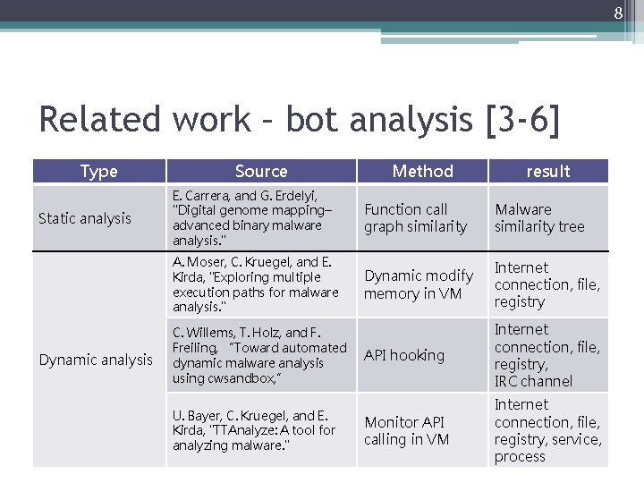Automatic Analysis and Classification of Obfuscated Bots and