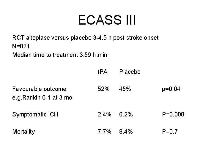Safe Implementation of Thrombolysis in Stroke Slide presentation