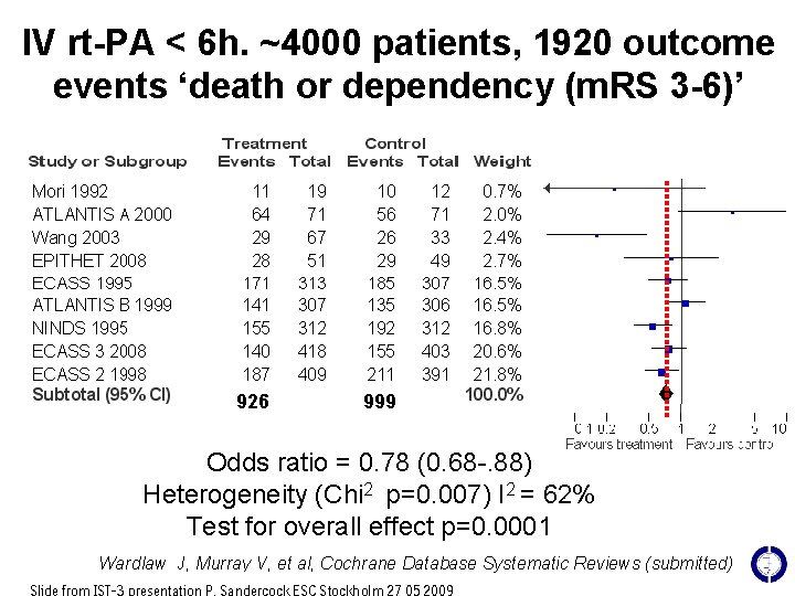 Safe Implementation of Thrombolysis in Stroke Slide presentation