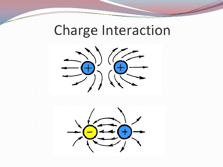 Intro to Electricity Review of the Atom Subatomic