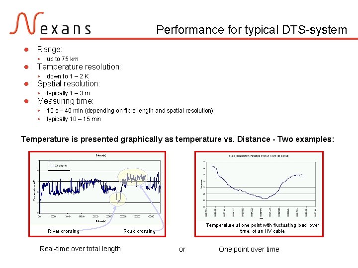 Nexans experience in deployment of sensors in subsea