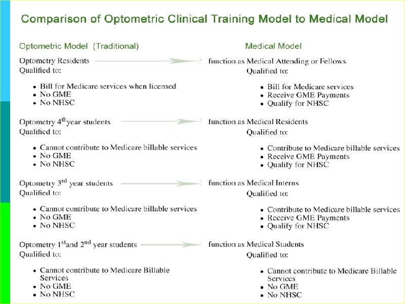 Development of a New Clinical Training Model November