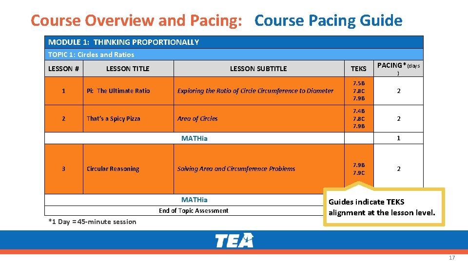 ADOPTING AND GETTING STARTED WITH CARNEGIE LEARNING TEXAS