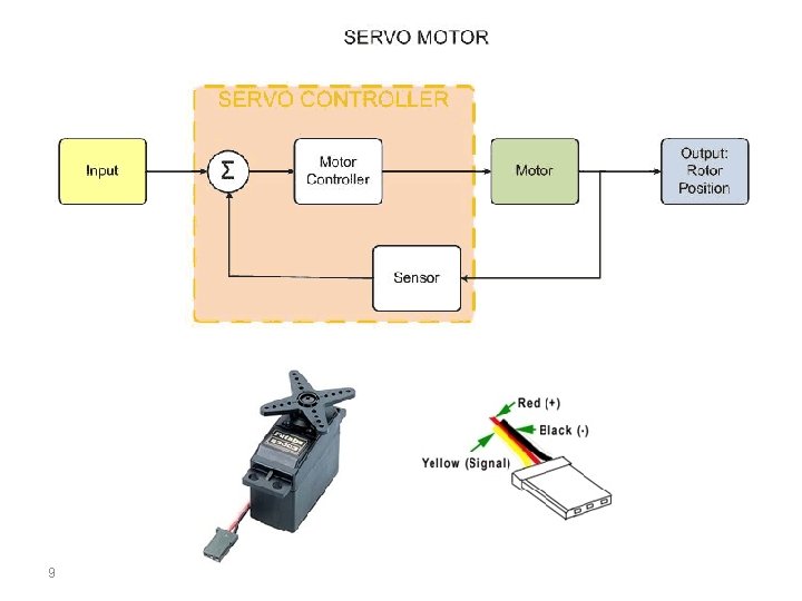 3 Servo and Stepper Motors 1 Objectives Explain