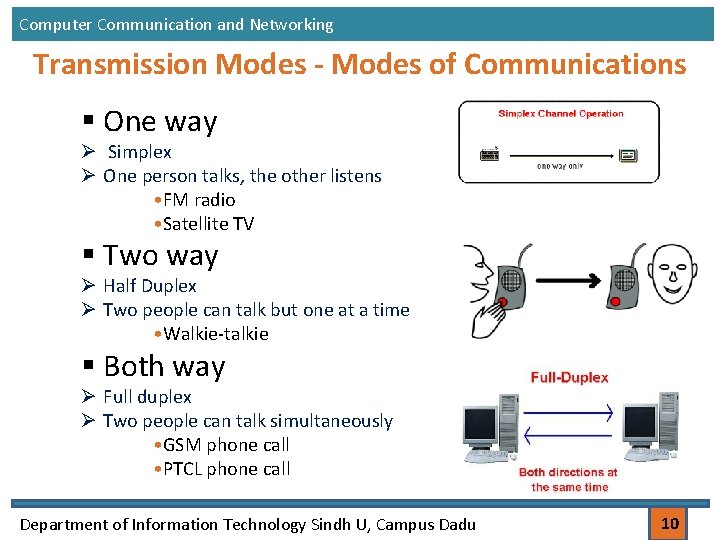 Computer Communication and Networking Abdul Wahab Yaqoob B