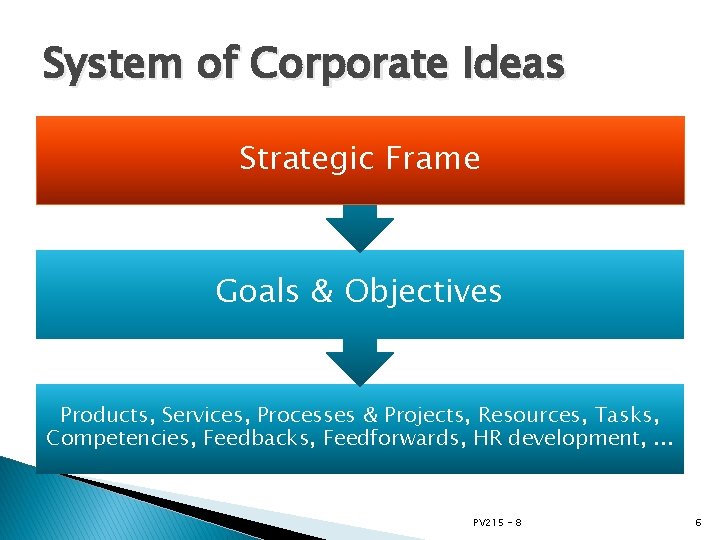 Management by Competencies Strategic frame Previously on Mb