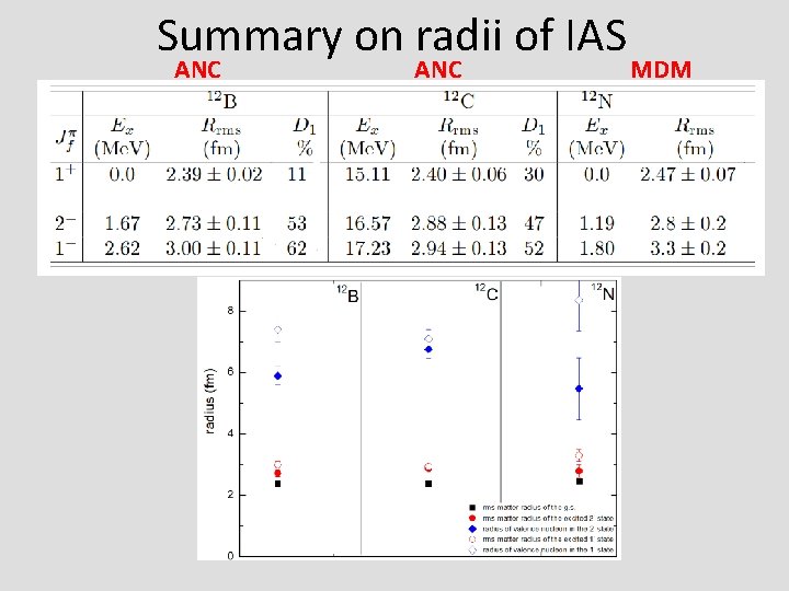 NATIONAL RESEARCH CENTRE KURCHATOV INSTITUTE POSSIBLE HALO STATES