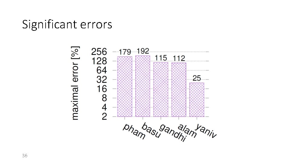 Predicting execution times with partial simulations in virtual