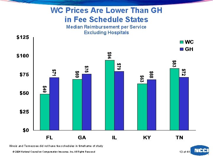 Workers Compensation and Group Health Presented by John