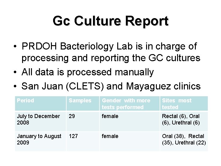 Puerto Rico GC Overview Gonorrhea Control in Region
