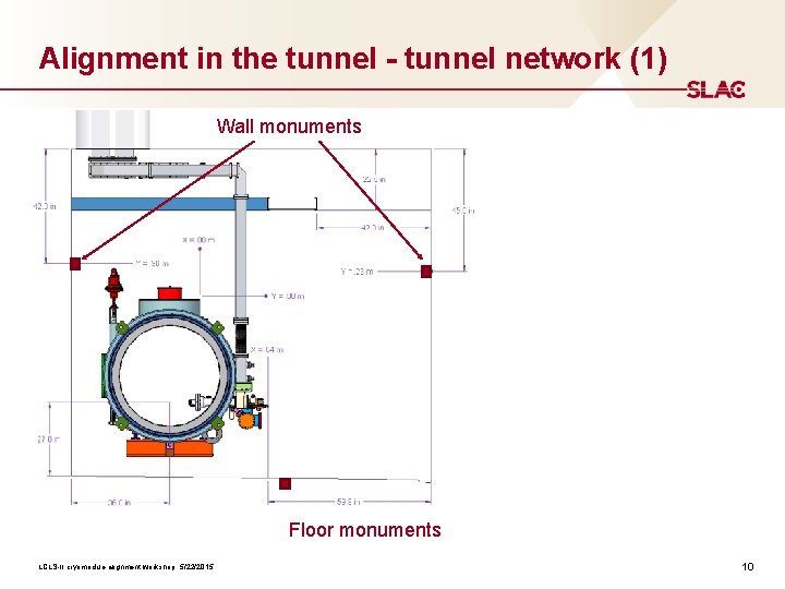 LCLSII cryomodule alignment workshop Alignment tolerances QC after
