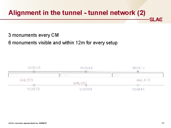 LCLSII cryomodule alignment workshop Alignment tolerances QC after