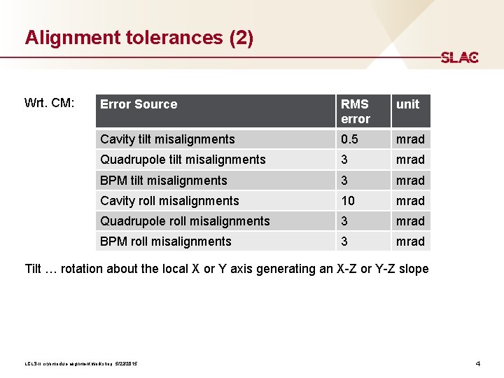 LCLSII cryomodule alignment workshop Alignment tolerances QC after