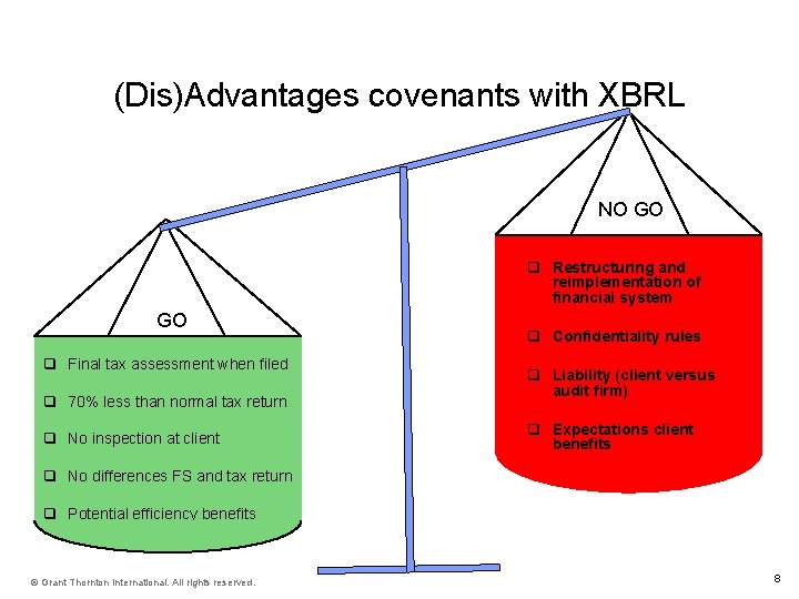 How XBRL makes compilation and preparing financial statements