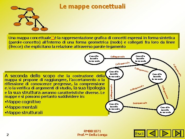 Mappe concettuali nella didattica CORSO B RMBB 1071