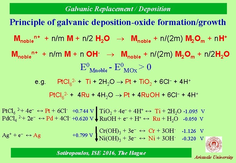 Galvanic Replacement Deposition Galvanic replacement deposition ...