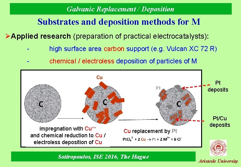 Galvanic Replacement Deposition Galvanic replacement deposition ...