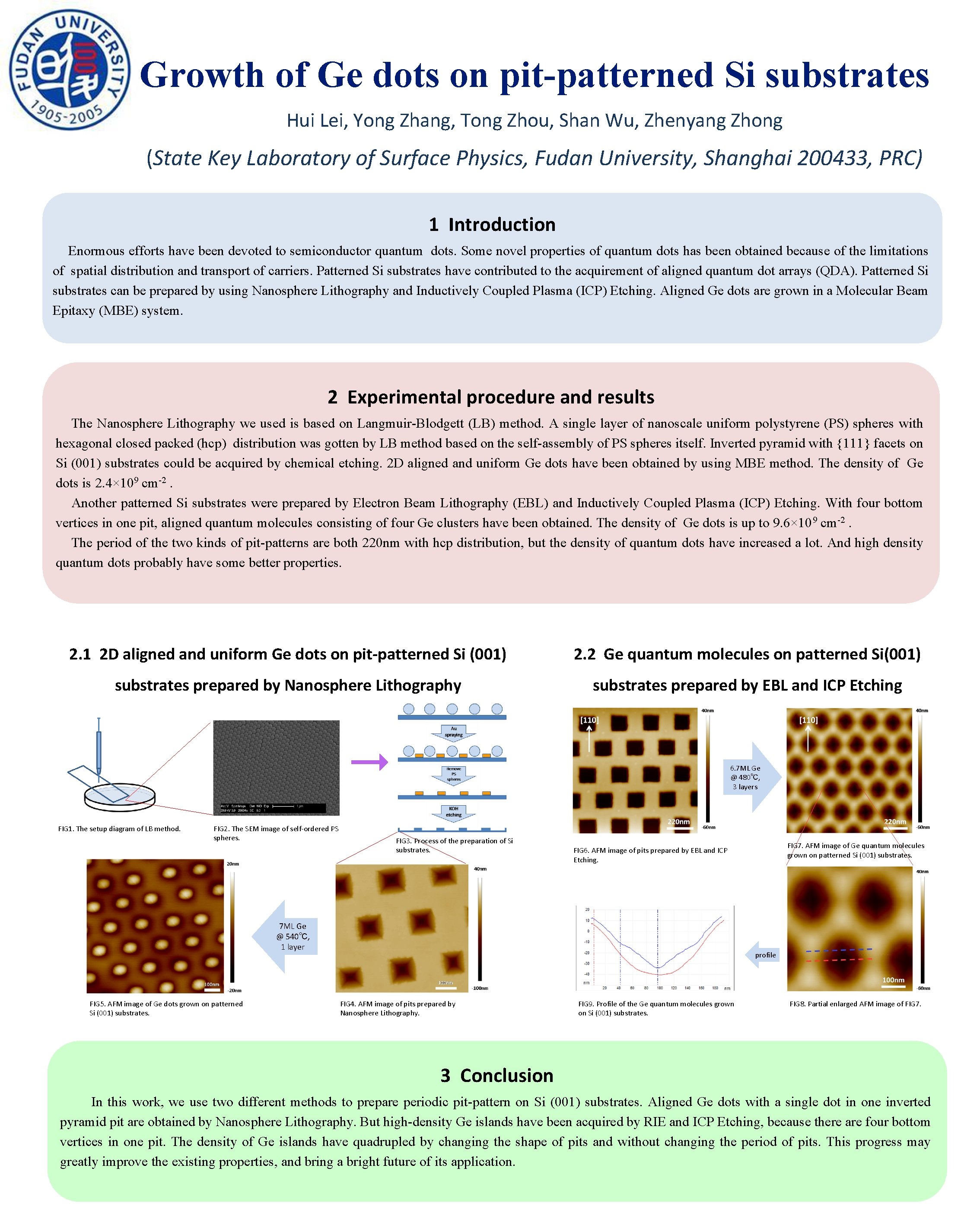 Growth of Ge dots on pitpatterned Si substrates
