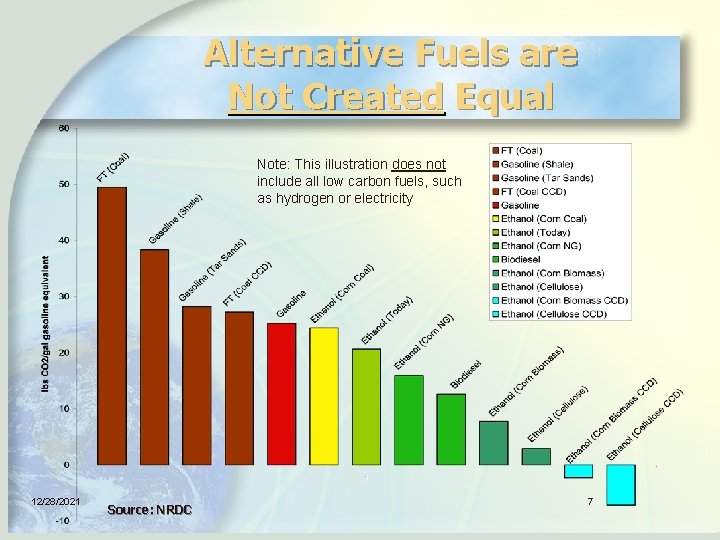 The Low Carbon Fuel Standard Dan Skopec Climate